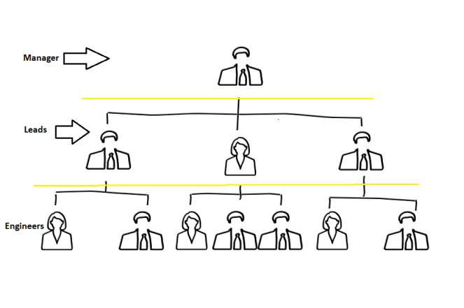 Role Hierarchy in Salesforce – Akhil Kulkarni